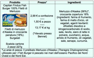 Findus Fish Burger, i nuovi filetti panati per il panino