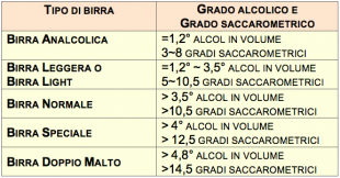 Birra low cost: la straniera, ha meno mosto e la qualità è inferiore