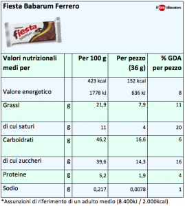 Fiesta Babarum: la nuova merendina Ferrero non adatta ai bambini