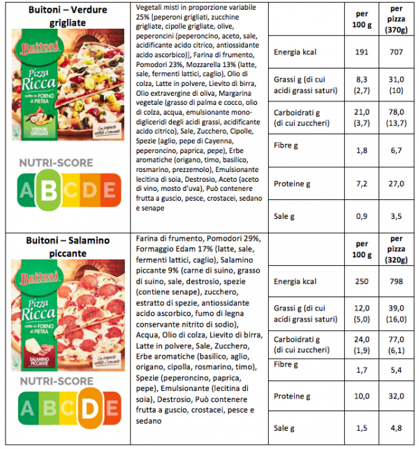 Pizza surgelata Buitoni ed Esselunga: il confronto con l'etichetta semaforo
