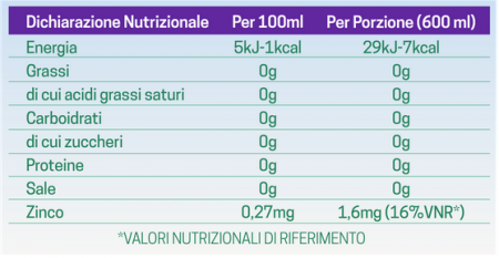 Levissima Più: la nuova minerale aromatizzata e addizionata