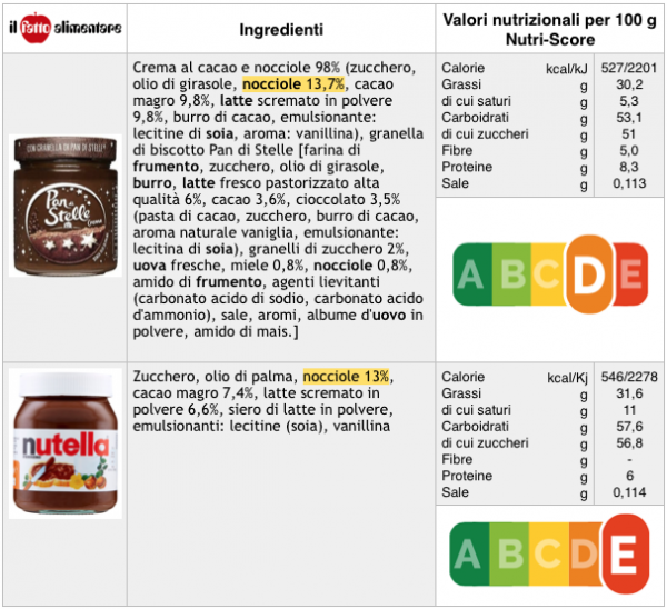 Pan di Stelle: ecco la ”Nutella” Barilla. L'abbiamo assaggiata per voi