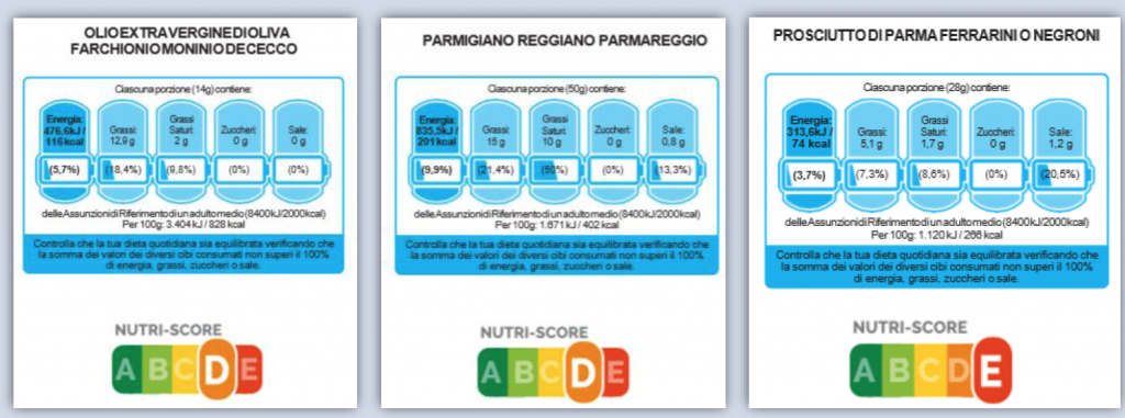 Nutrinform Battery, in rete il sistema di calcolo per le etichette ...