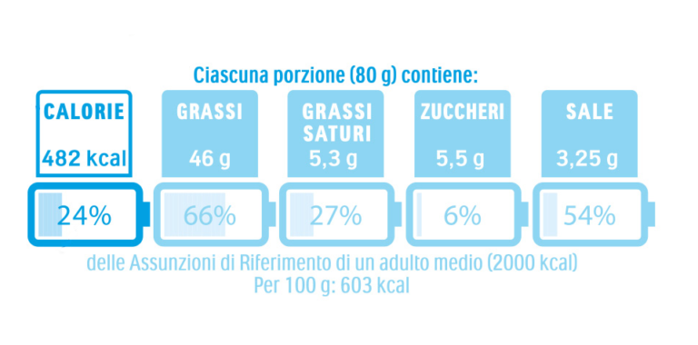 NutrInform Battery, pubblicato il manuale d'uso con le porzioni standard