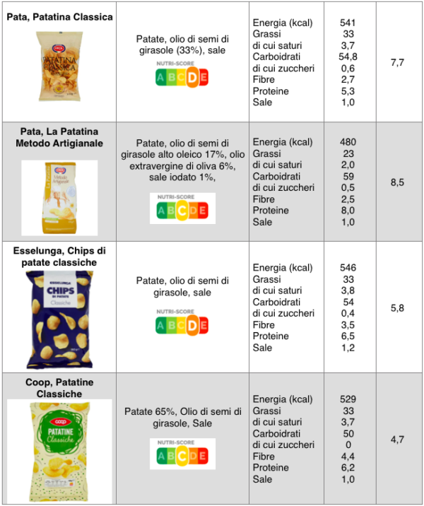 Patatine classiche, rustiche o light: il confronto tra marchi