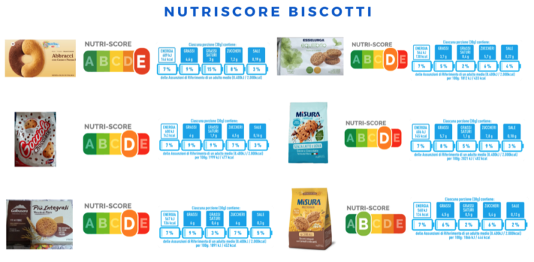 Nutrinform Battery e Nutri-Score: la lobby alimentare contro la salute