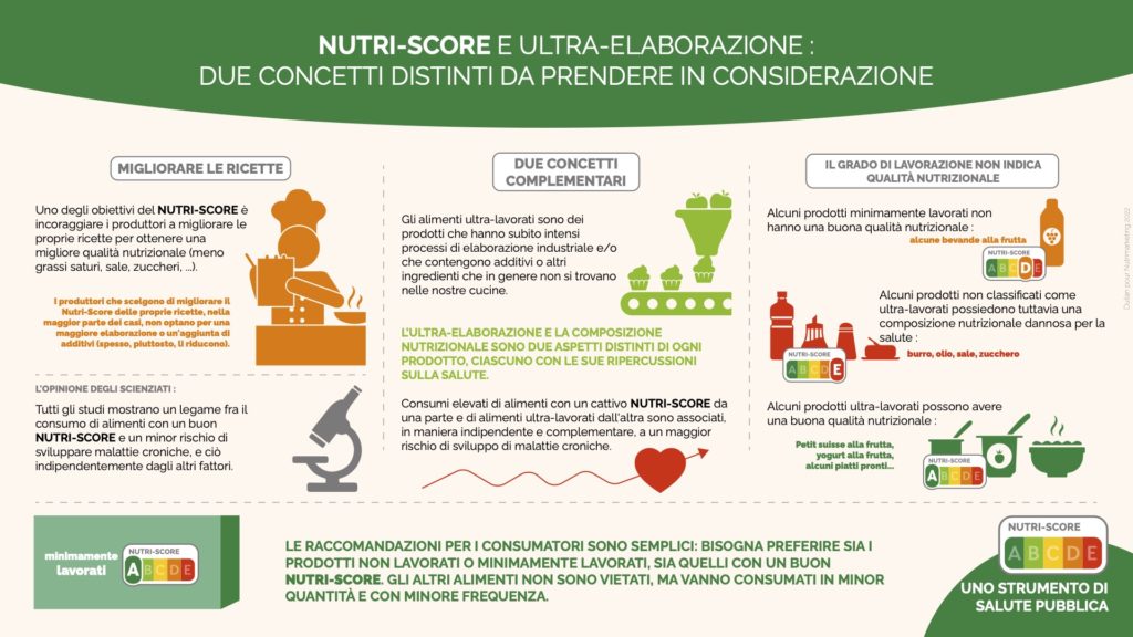 Nutri-Score, qualità nutrizionale e lavorazione degli alimenti