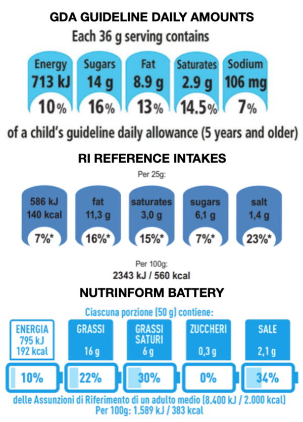 Nutri-Score contro NutrInform Battery: cosa dice la scienza?