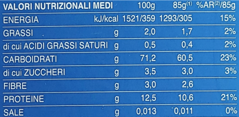 Nutri-Score contro NutrInform Battery: cosa dice la scienza?
