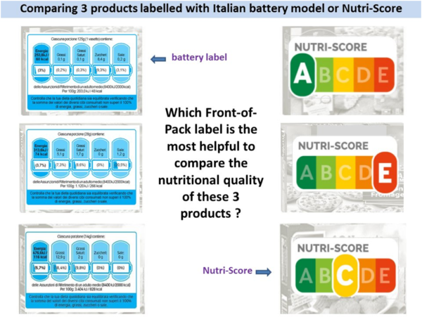 Nutri-Score contro NutrInform Battery: cosa dice la scienza?