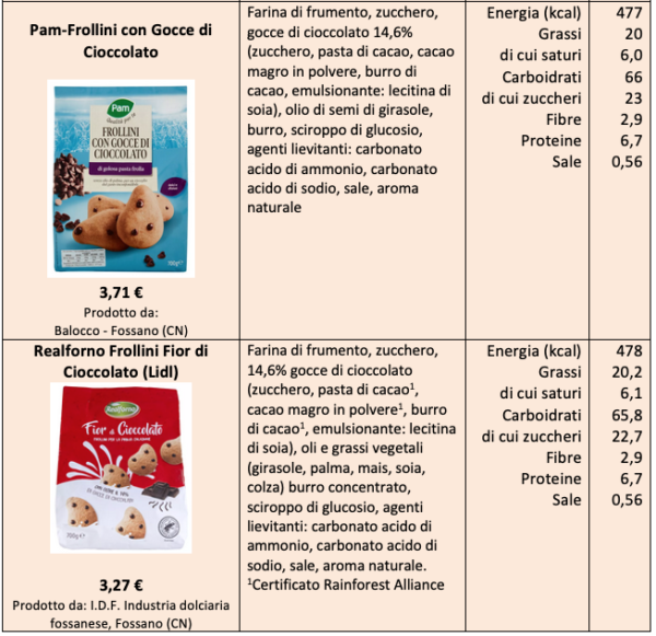 Gocciole & Co. Chi produce i frollini con gocce di cioccolato?