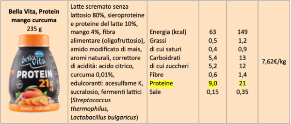 Proteine: la carica dei cibi proteici. A chi servono davvero?