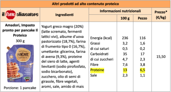 Proteine: la carica dei cibi proteici. A chi servono davvero?