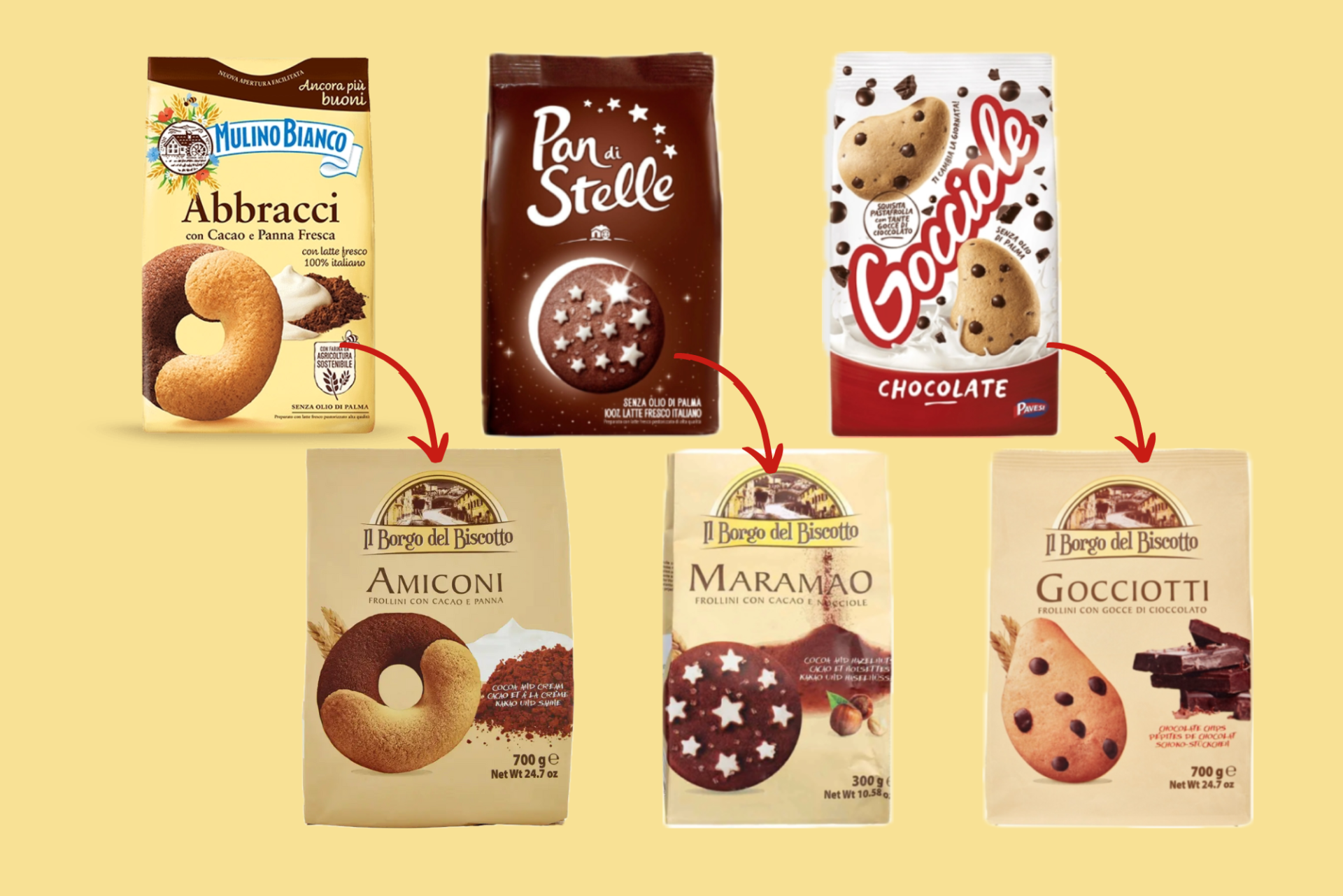 Etichette & Prodotti - Il Fatto Alimentare