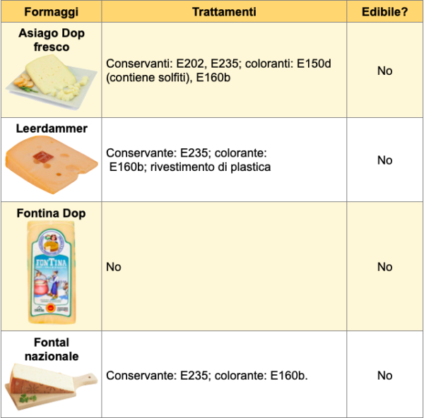 Formaggi, quando la crosta si può mangiare e quando no?