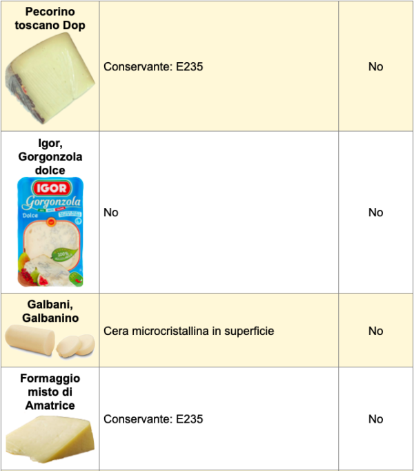 Formaggi, quando la crosta si può mangiare e quando no?