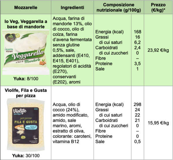 Formaggi vegani: mozzarella e grattugiato veg. Come scegliere?