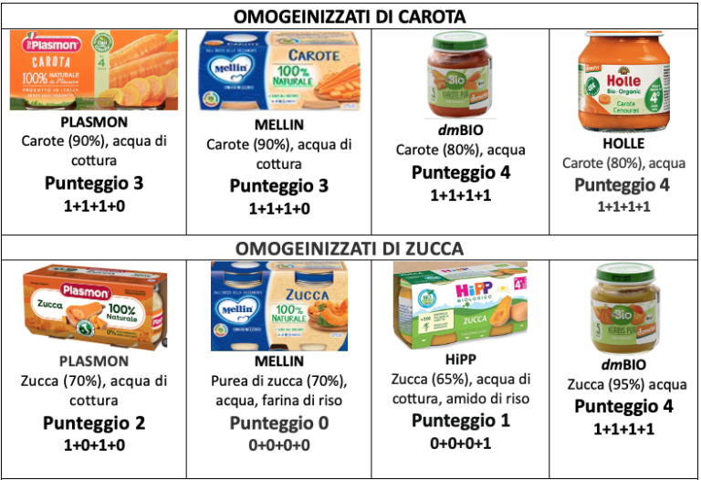 Omogeneizzati di frutta e verdura: come scegliere